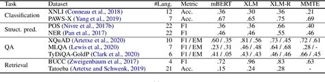 Table 1 From A Joint Matrix Factorization Analysis Of Multilingual