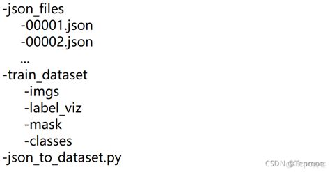 Maskrcnn网络训练数据集 Maskrcnn数据集准备gulaotou的技术博客51cto博客