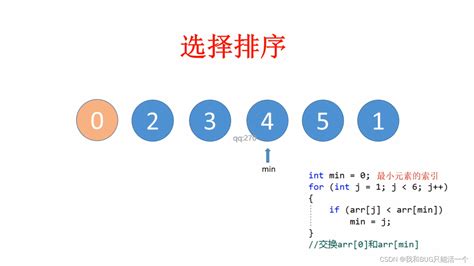 排序算法 选择排序 Csdn博客