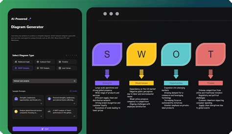 Ai Swot Analysis Tool Smart Fast And Accurate Business Insights