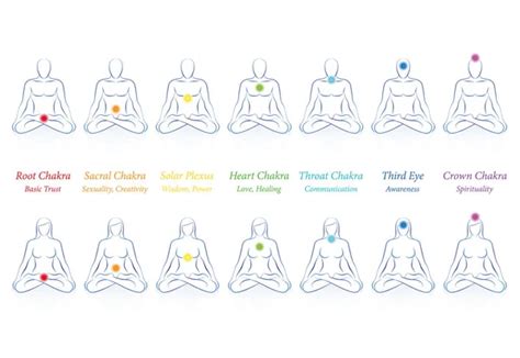 Meditating Couple Seven Main Chakras Kundalini Serpent Coiled Snake