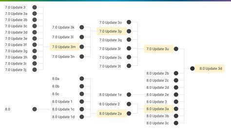 Using Vsphere Supervisor Heres A Comprehensive Guide To Upgrading To Vcf 521 Vmware Cloud