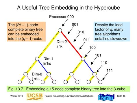 Part Iv Low Diameter Architectures Ppt Download