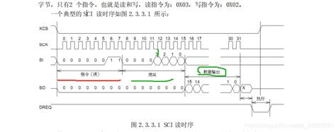 基于stm32音频解码mp3——vs1053 Csdn博客