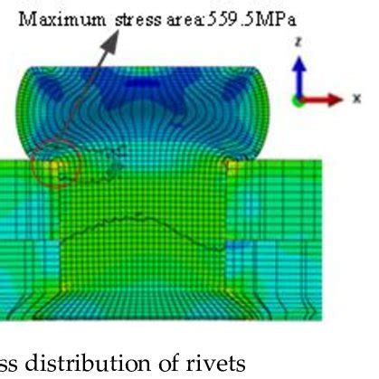 Riveting Force Displacement Comparison Curve Obtained By Finite Element