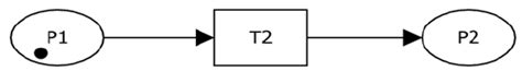 Basic Petri Net Configuration Download Scientific Diagram