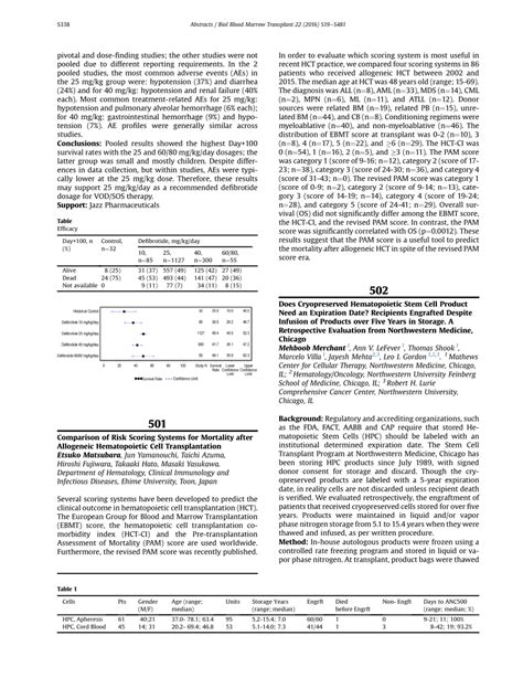 Pdf Comparison Of Risk Scoring Systems For Mortality After Allogeneic