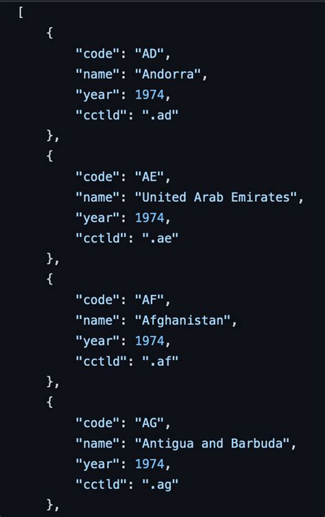 ISO 3166 1 Alpha 2 JSON
