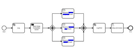 signal events versioning query camunda platform 7 process engine