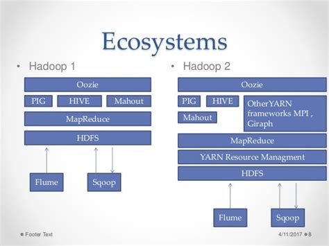 hadoop 1 vs hadoop2