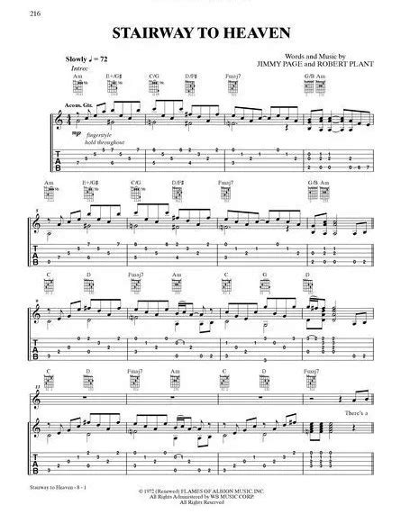 Easy Rock Guitar Chords