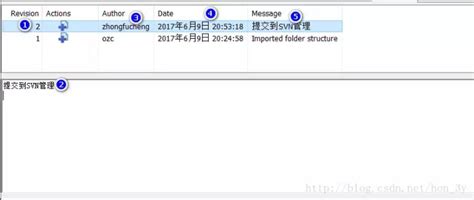 Svn就是这么简单 知乎