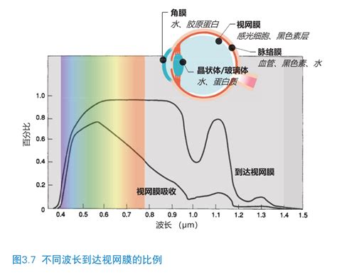 照坏了手机的激光雷达，会照瞎你吗？ 虎嗅网