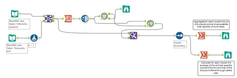 Beginner S Guide To Customer Segmentation Alteryx Community
