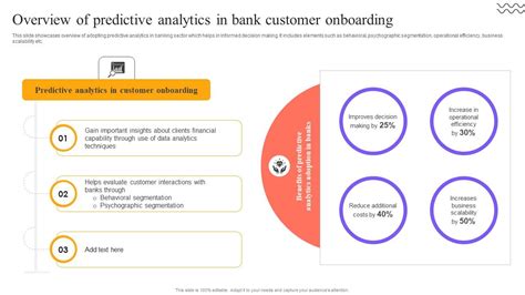 Digital Approach To Client Overview Of Predictive Analytics In Bank