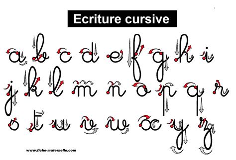 Les Lettres De Lalphabet En Maternelle Et Cp Alphabet Maternelle
