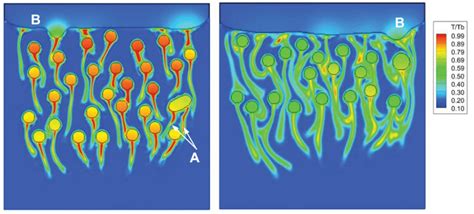 Normalized Temperature Distribution Scope A Shows The Temperature