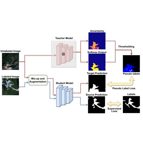 Network Architecture Of The Landslide Detection Method Proposed By