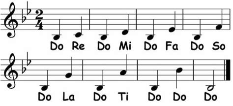 Solfege In Ear Training Use Your Ear