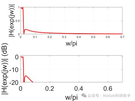 【汽车噪音消除】【主动噪声控制】汽车主动噪声控制（anc）研究附matlab代码主动噪声控制深度学习 Csdn博客
