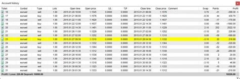 Forex Tester 3 Full Gratis Forex Pin System