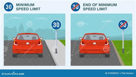 Minimum Speed Limit And End Of Limit Sign Back View Of A Red Car On