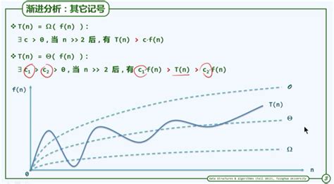 邓俊辉数据结构与算法学习笔记 绪论 Depth Perception 博客园