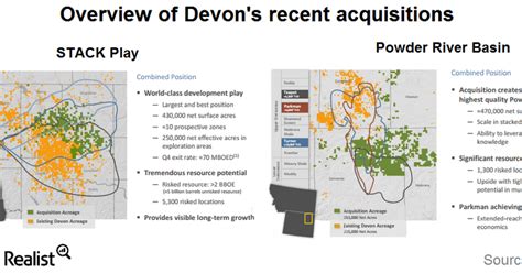 Devon Energy Announces Acquisitions To Strengthen Oil Rich Assets
