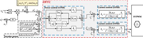 figure 11 from a novel hybrid control method for single phase input