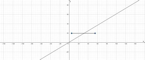 Determine Whether The Function Has An Inverse Function If Quizlet