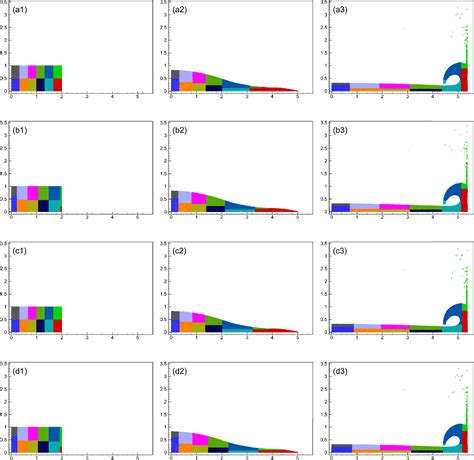Figure 7 From A Novel Mpi Based Parallel Smoothed Particle