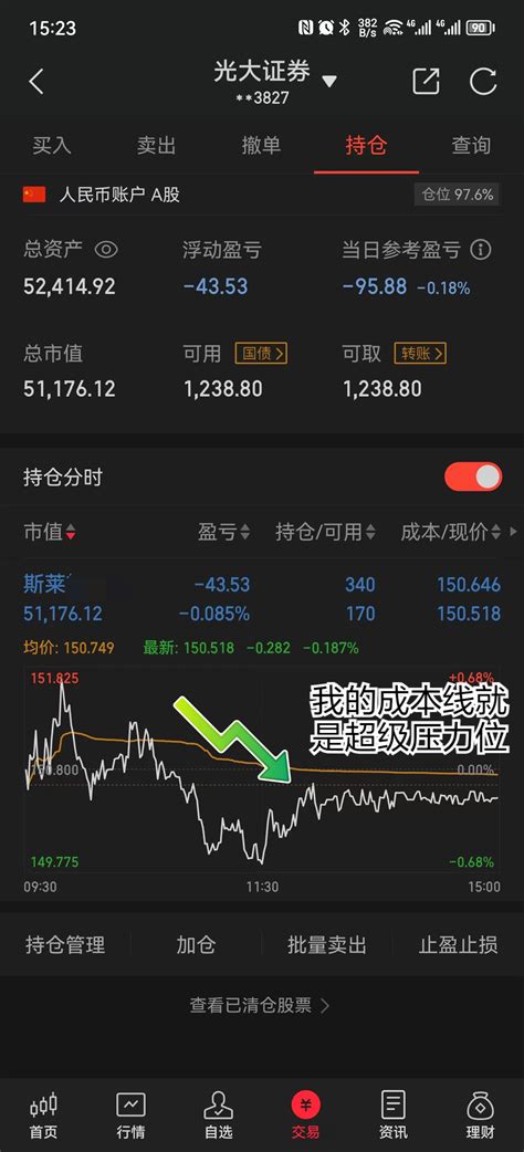 动动小海盗的股票实盘日记 2023年8月3日 每日更新中财富号东方财富网