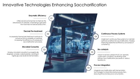 Innovative Technologies Enhancing Saccharification Ppt Information St