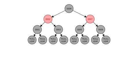 Tomcat目录结构学习