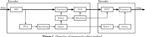 figure 1 from first order ambisonic coding with quaternion based