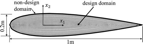 Naca0018 Airfoil Section Dimension And Finite Element Mesh Download