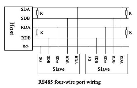RS Connector Pinout Color Coding And Wiring Guide RS Connector Pinout Color Coding And Wiring Guide
