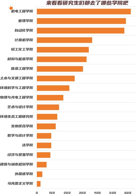这男女比例 广工新生大数据出炉，这个校区的男生最幸福！ 本科 大学 公众