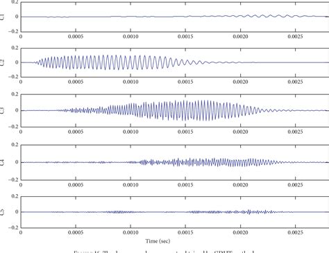 Figure 1 From A Generalized Demodulation And Hilbert Transform Based