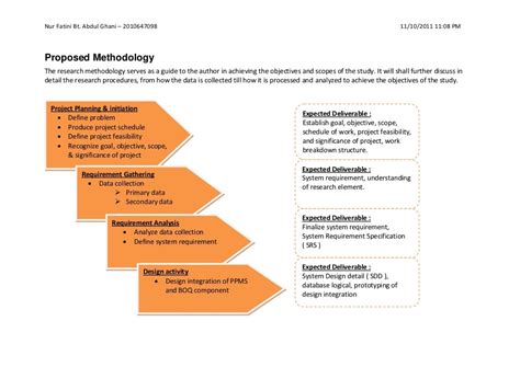Proposed Methodology
