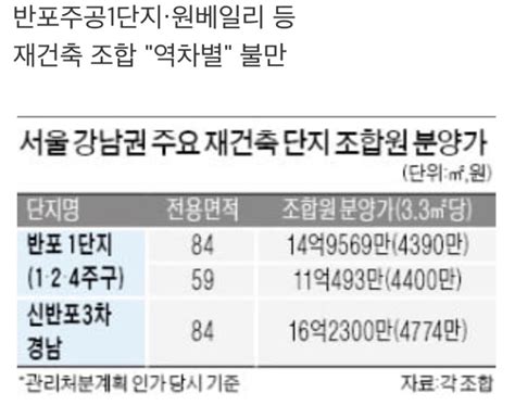 부동산 분양가 상한제 시행되면 조합원 분양가 일반 분양가 네이버 블로그