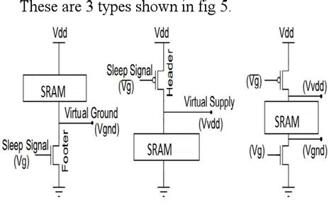 Figure 5 From Power And Stability Analysis Of 6t 7t Sram Cell Using