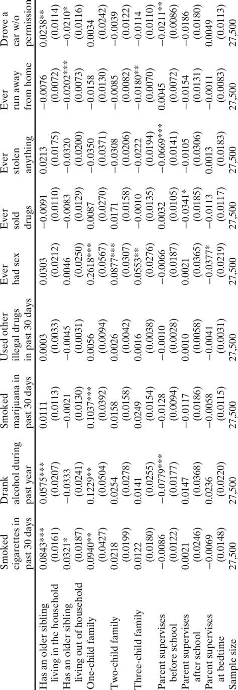 Selected Marginal Probabilities From Random Effects Probit Regression