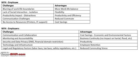 Work From Home Wfh Is This The Future For Many Page 53 Team Bhp