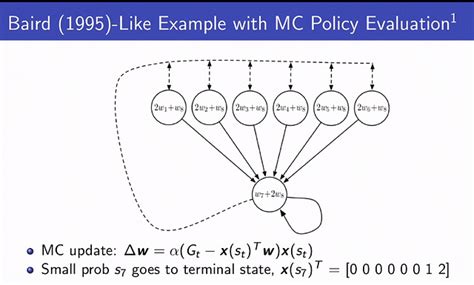 Archived Post Stanford Cs234 Reinforcement Learning Winter 2019 Lecture 5 — Value