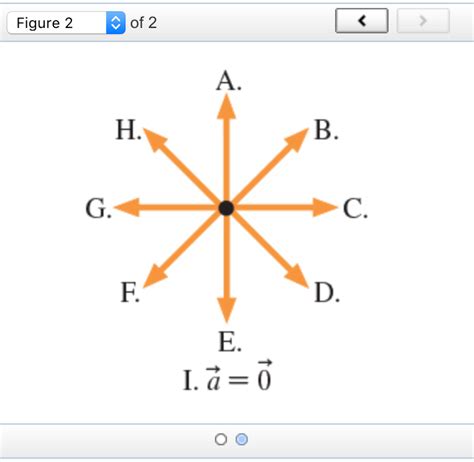 Solved At This Instant The Particle In Figure Is Chegg