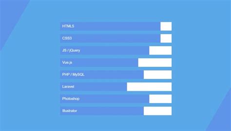 12 Bootstrap Graph Charts Examples Code Snippet Onaircode 12 Bootstrap Graph Charts Examples Code Snippet Onaircode