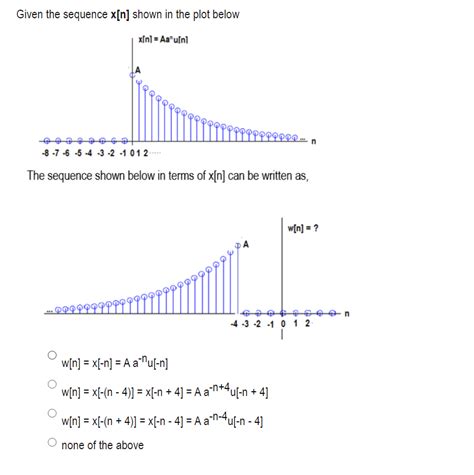 Solved Given The Sequence X N Shown In The Plot Below X N
