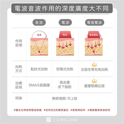 知識 瘦身臉凹怎麼辦？醫師曝2招改善臉頰凹陷！ 原美學診所 Lorigine Dcard