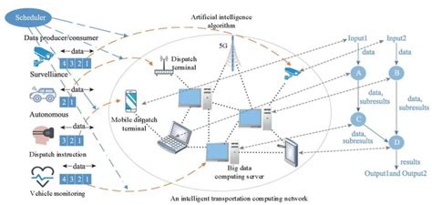 5g based open pit mine vehicle scheduling system download scientific